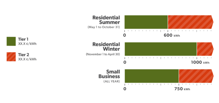 Electricity Pricing - Halton Hills Hydro